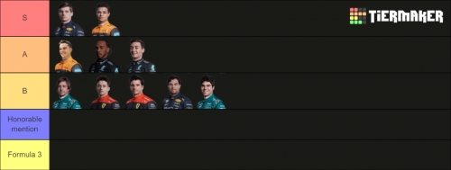 Create a F1 2023 grid Tier List - TierMaker
