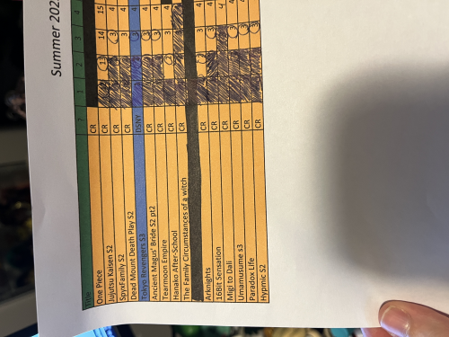 Fall Anime List 2023 Tier List (Community Rankings) - TierMaker