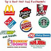 Create a Fast Food Tier List - TierMaker
