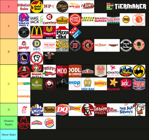 Fast Food Brands Tier List (Community Rankings) - TierMaker