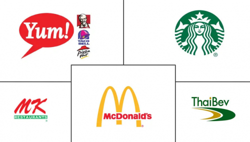 Create a Fast Food Restaurant Chains (Thailand) Tier List - TierMaker