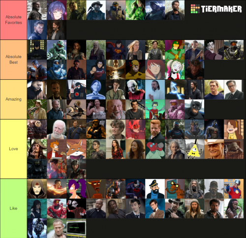 Create a favorite 2022 characters Tier List - TierMaker