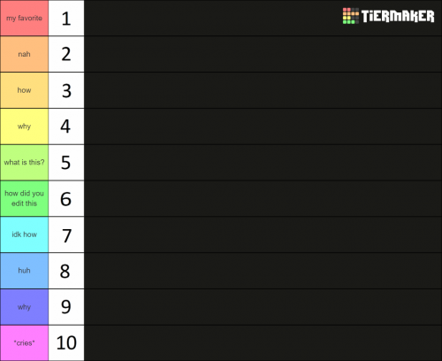 Create a Favorite number Tier List - TierMaker