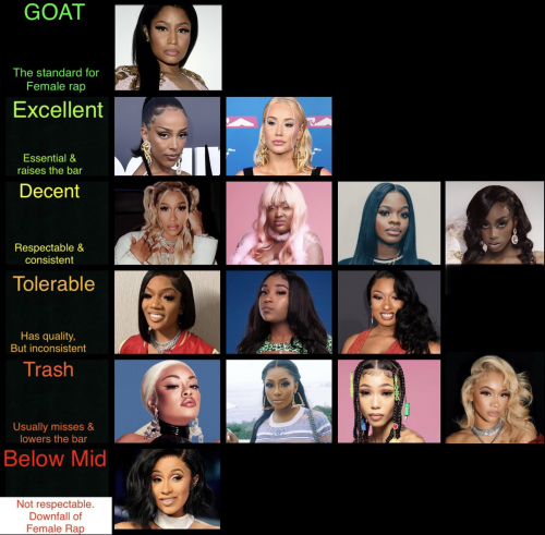 Create a female rap Tier List - TierMaker