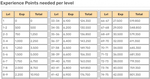 FFXI mob family experience point Tier List (Community Rankings) - TierMaker