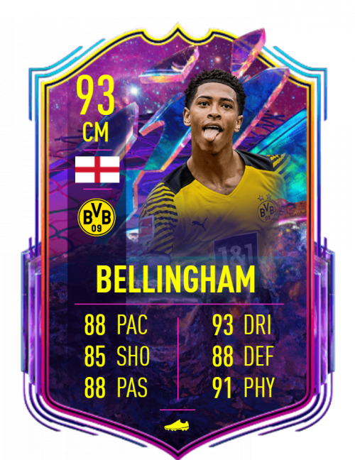 Create a FIFA 22 FUTURE STARS CARDS Tier List - TierMaker