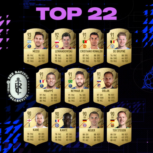 Create A FIFA 22 Ratings Top 22 Tier List TierMaker