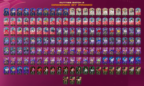 Create a FIFA 23 FUTTIES RE-RELEASE BATCH 2 Tier List - TierMaker