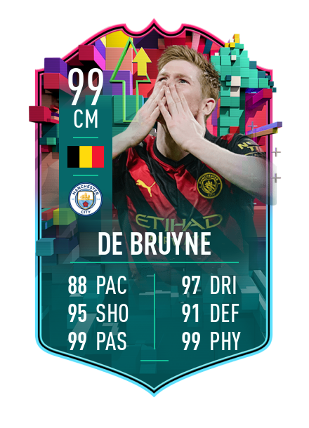 Create a FIFA 23 Level Up Team 1 Tier List - TierMaker