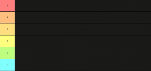Create a FIFA TOP 20 COUNTRIES RANKING Tier List - TierMaker