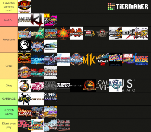 Fighting Game Tier List Community Rankings TierMaker