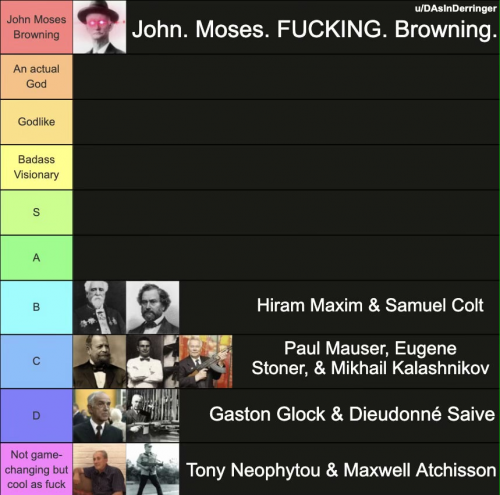 Create a Final Gun Designers List Tier List - TierMaker