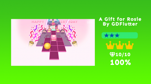 Flutter's RSR levels Tier List (Community Rankings) - TierMaker