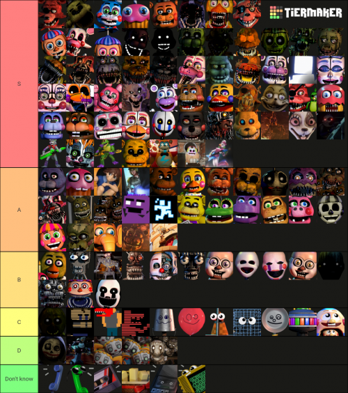 Fnaf ist cool Tier List (Community Rankings) - TierMaker