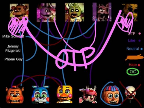 FNAF ships Tier List (Community Rankings) - TierMaker