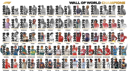 Create a Formula 1's Championship titles (all seasons) Tier List ...