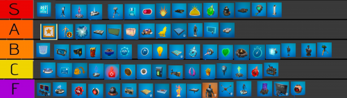 Fortnite Creative Devices Tier List (Community Rankings) - TierMaker