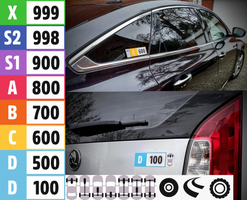 Forza classes Tier List (Community Rankings) - TierMaker