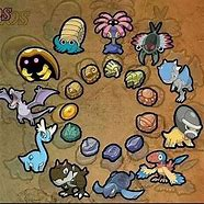 Fossil Pokemon Tier List (Community Rankings) - TierMaker