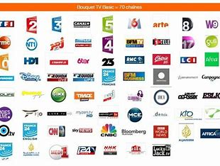 Create a French TV Channel Tierlist (includes, TNT, Cable and Sat) Tier ...