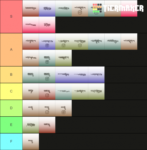 Create a FULL ALL Games 15+ Hours Playtime Tier List - TierMaker