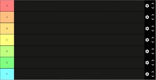 Create a Furry Male Characters Ranking Tier List - TierMaker