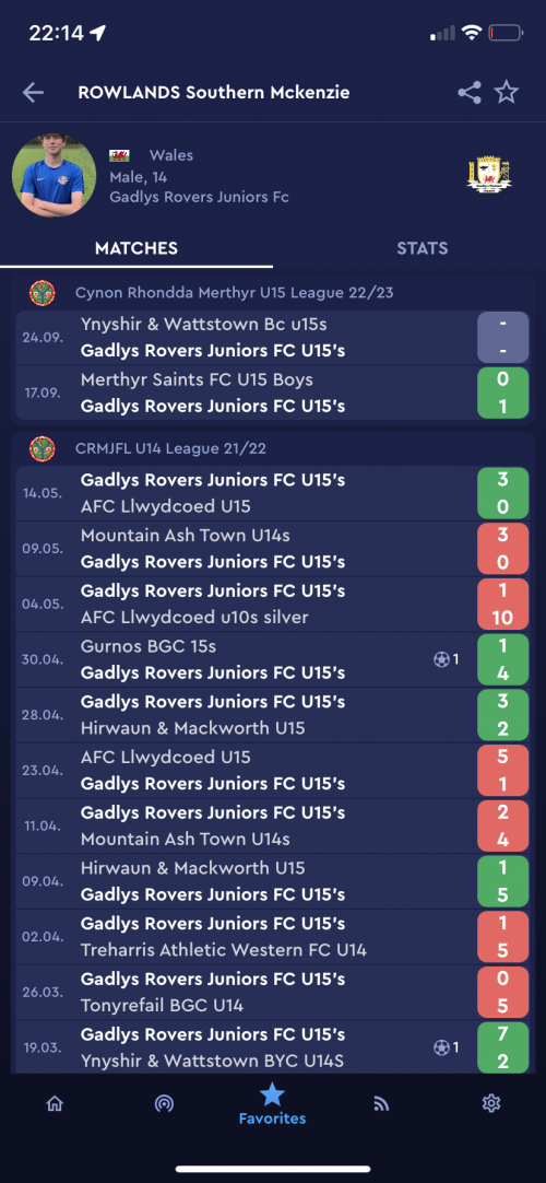 Create a Gadlys rovers football Tier List - TierMaker