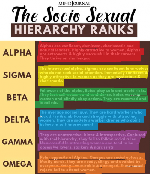 Create a Game of alpha Tier List - TierMaker