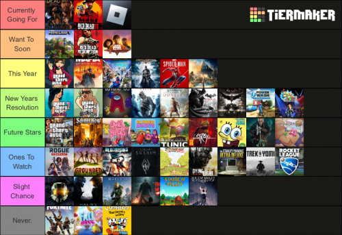 Create a Games I Want To Platinum/100% Tier List - TierMaker