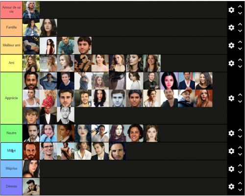 Create a gdlv relations Tier List - TierMaker
