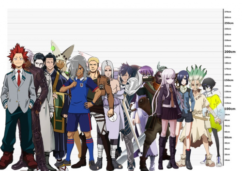 Generation End Bonecos Tier List (Community Rankings) - TierMaker