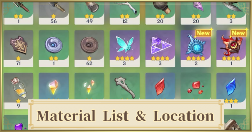 Genshin Impact Ascension / Talent Materials Tier List (Community ...