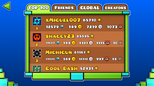 Create a Geometry Dash Players (Influence) Tier List - TierMaker