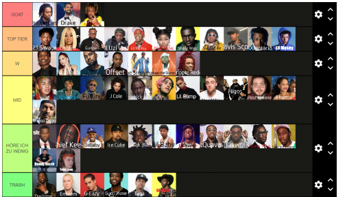 Create A Girls Uwu Tier List Tiermaker