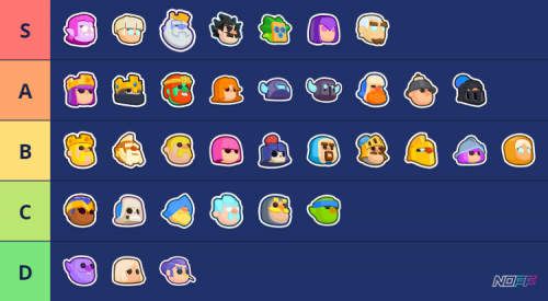 Create a Gizmos clash mini Tier List - TierMaker