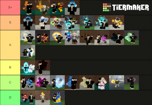 Create a GJJG Skin/Shiny Stand Tierlist! Tier List - TierMaker Create a GJJG Skin/Shiny Stand Tierlist! Tier List - TierMaker