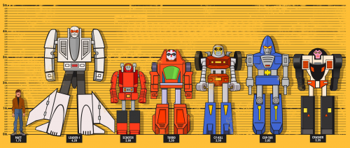 GOBOTS AAAHHHH!! Tier List (Community Rankings) - TierMaker