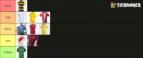 Create a Gold Cup 2021 Tier List - TierMaker