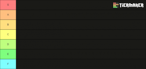 Create A Gorilla Tag Cosmetics Tier List Tiermaker