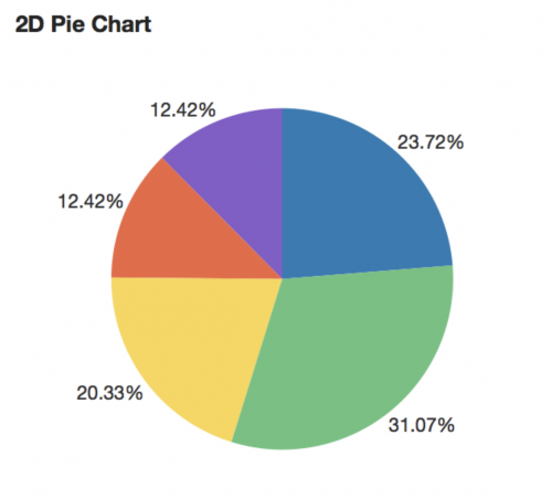 Create a Graph types Tier List - TierMaker