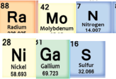Tier List Maker - Create a Tier List - TierMaker