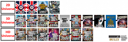 Create a Gta 3d universe antagonist Tier List - TierMaker