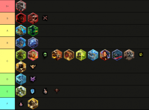 Gw2 Roaming Tier List (Community Rankings) - TierMaker