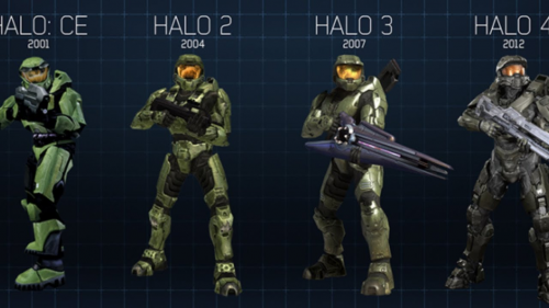 X-box Tier List Templates - TierMaker