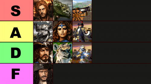 Ranking Heroes Of Might And Magic