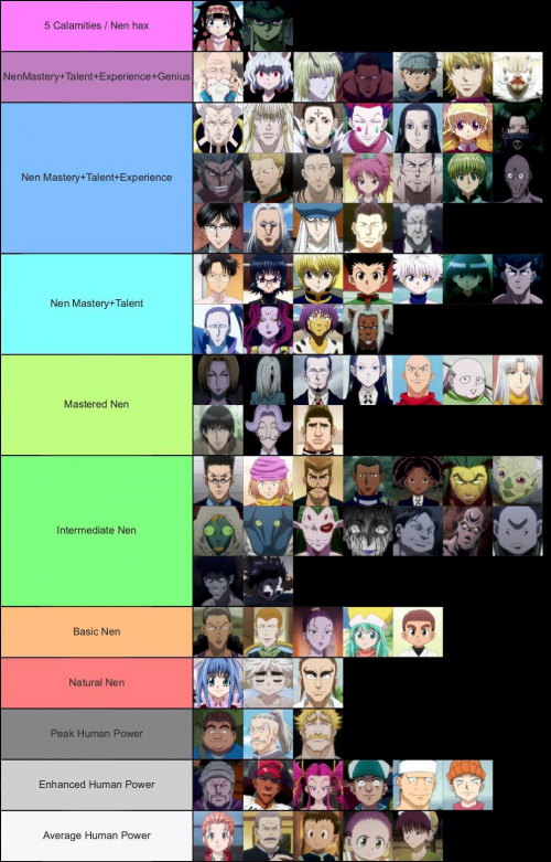 Create a Hh Tier List - TierMaker