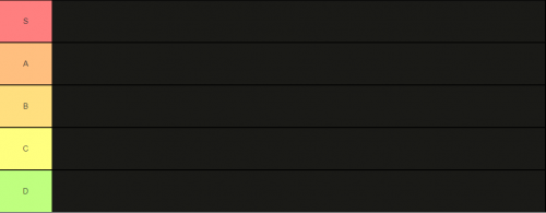 Create a Hi-Tech Heroes Tier List - TierMaker