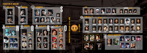 Create a High & Low Tier List - TierMaker