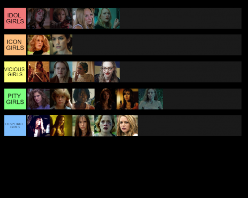 Create a Horror Final Girs Tier List - TierMaker