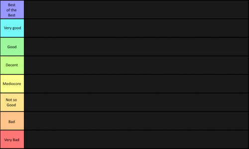Create a huge games tierlist lul Tier List - TierMaker